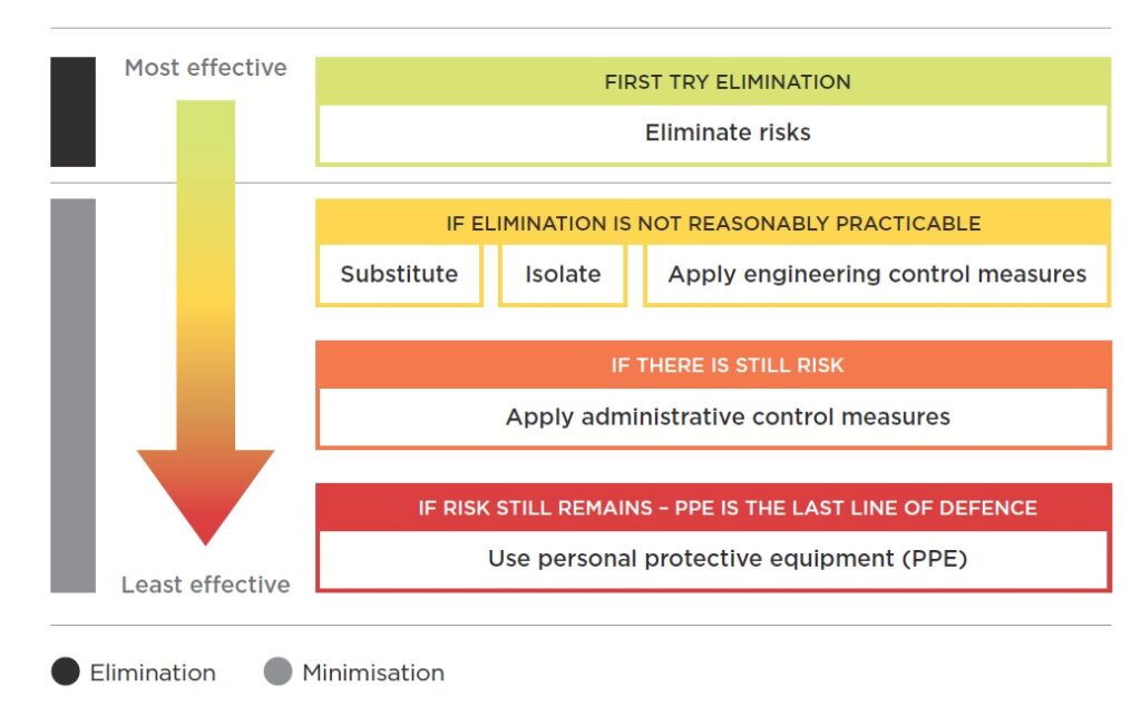 NZ Manual Handling Assessment Charts (NZMAC) - AIM