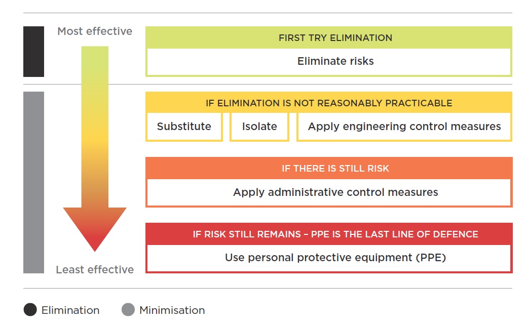 NZ Manual Handling Assessment Charts (NZMAC) - AIM