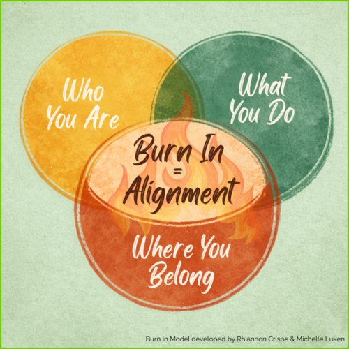 Burn In, Not Burn Out: Could Alignment Be the Missing Piece of ...